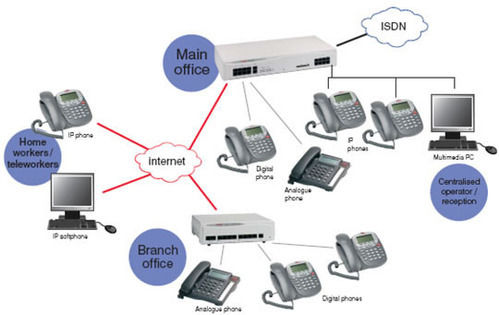 Telephone - Information & Communication Technology Doctor